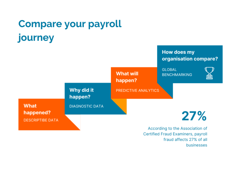 Payroll Data Analytics: How To Leverage