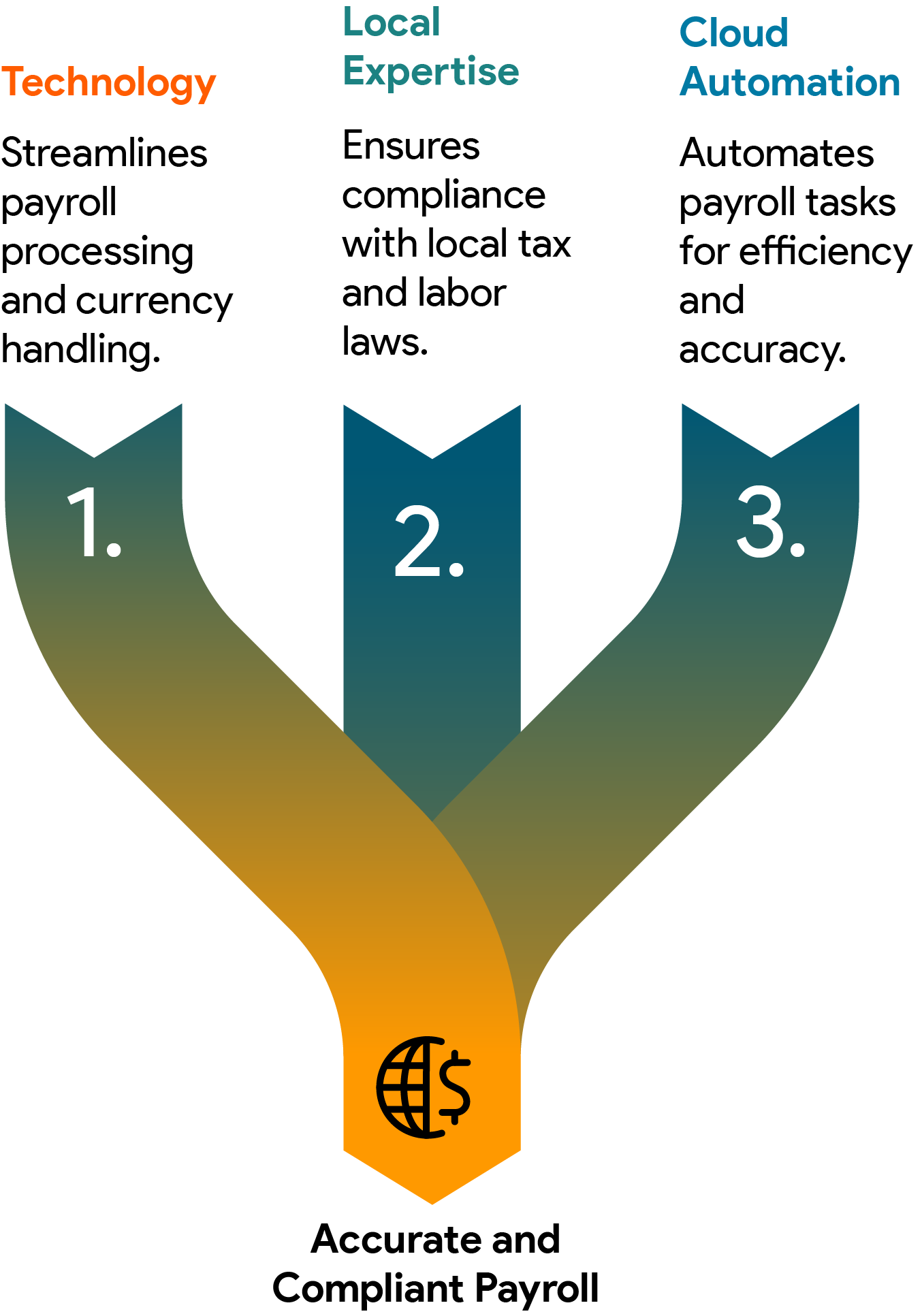 Remote Payroll Solutions for Global Teams | Mercans
